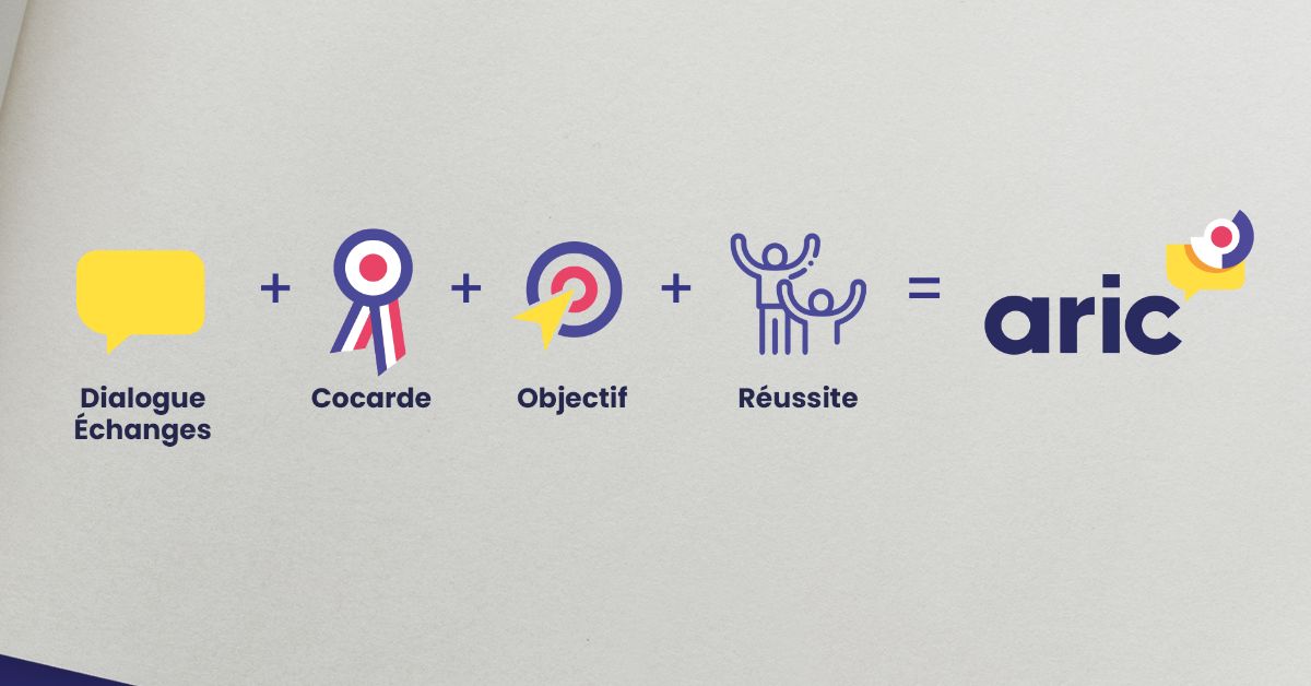 Stratégie de marque pour l'Aric | Agence Essentiel